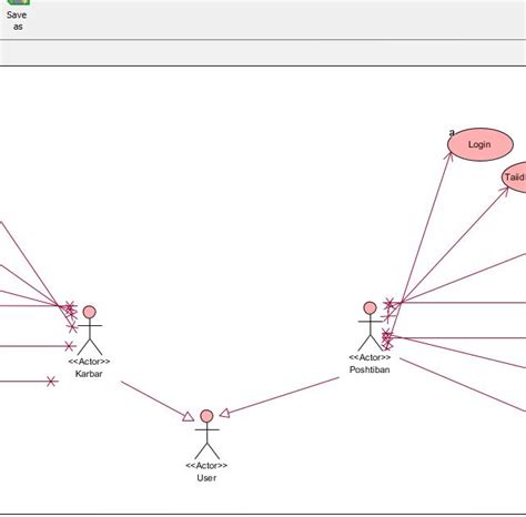 ناب لرنینگ تجزیه و تحلیل سیستم وبسایت صرافی با ویژوال پارادایم