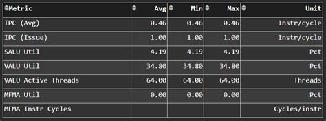 Grafana Gui Analysis — Rocm Compute Profiler 323 Documentation
