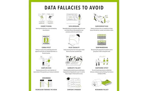 15 Data Fallacies To Avoid Demand Gen Report