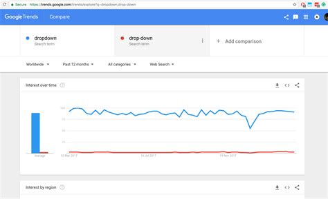 Dropdown Or Drop Down · Issue 891 · Ckeditorckeditor5 · Github