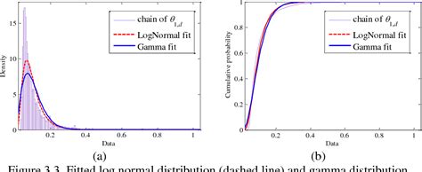Figure 3 3 From Reliability Based Management Of Buried Pipelines Semantic Scholar