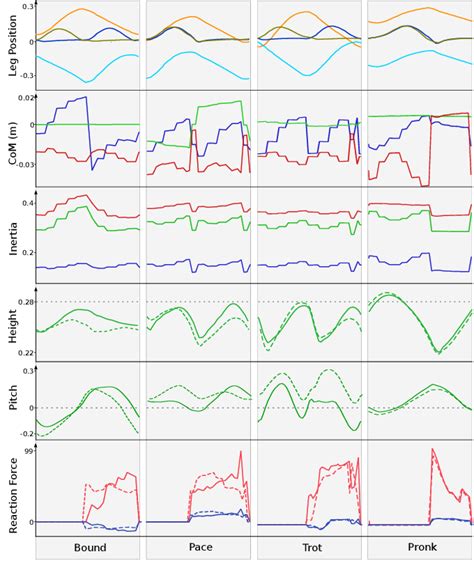 Figure 4 From Dynamic Hybrid Locomotion And Jumping For Wheeled Legged