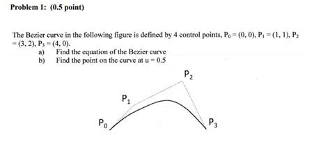 Solved Problem Point The Bezier Curve In The Chegg