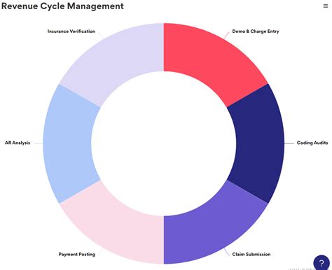 market share pie chart everviz