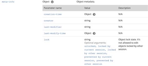 Solved Prevented Lock Statuses Check Point Checkmates
