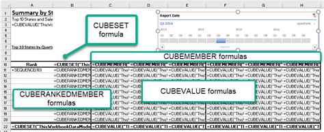 Cube Formulas The Best Excel Formulas Youre Not Using Macrordinary
