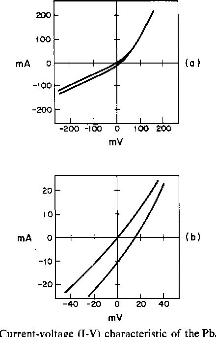 Figure 8 From Infrared Heterodyne Detection Semantic Scholar