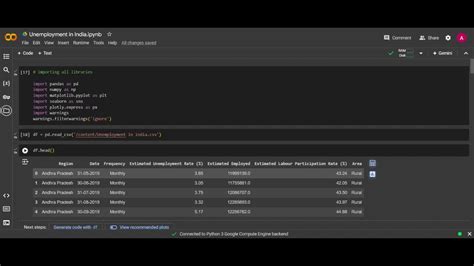 Cognorise Infotechs Data Visualization Project Amrutha P G Posted On The Topic Linkedin