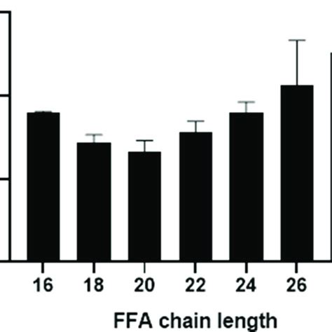 the average repeat distance of the long periodicity phase lpp in the download scientific