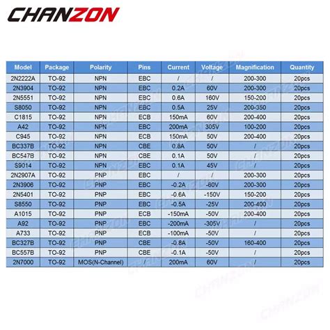 Transistor Numbers List At Phoebe Bateman Blog