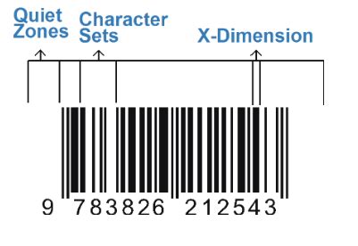 Barcode FAQs Top Facts About Barcodes Answered OFF