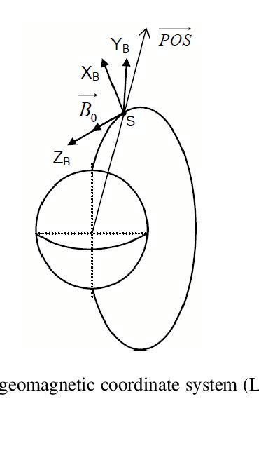 The Local Geomagnetic Coordinate System Lagoutte Et Al 2006