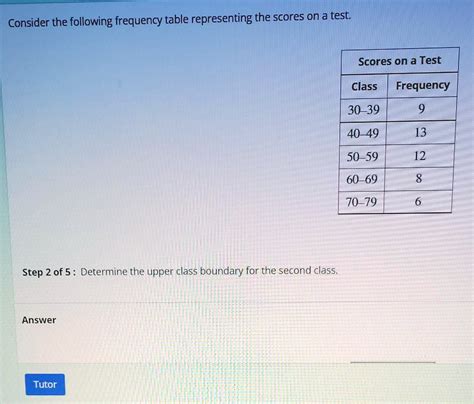 Solved Consider The Following Frequency Table Representing The Scores On A Test Step 2 Of 5