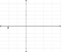 Solving Inequalities Without A Graph Ximera
