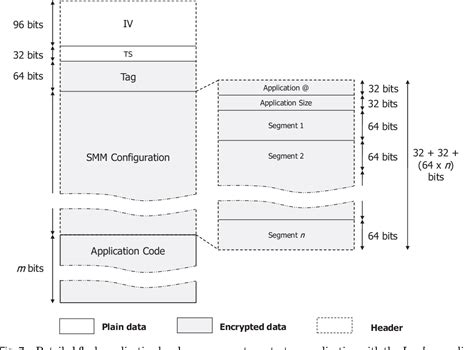 figure 7 from configurable memory security in embedded systems