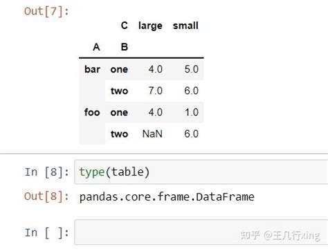 Python pandas数据透视表多层索引与画图详解 知乎