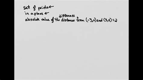 Solved Use The Definitions Of Conic Sections To Answer The Following Identify The Type Of