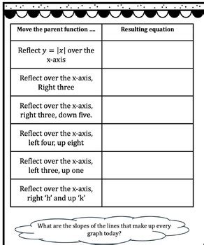 ABSOLUTE VALUE GRAPHING PART By Resources From Relleva TPT