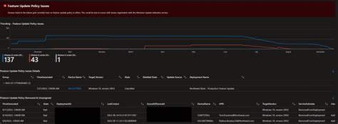 Windows Update Compliance Dashboard V8 0 MSEndpointMgr