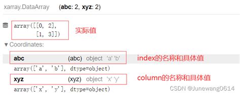 Xarray学习（一）data Structures Csdn博客