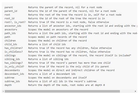 Ruby Nested Comments In Rails 4 Using Gem Closuretree Stack Overflow