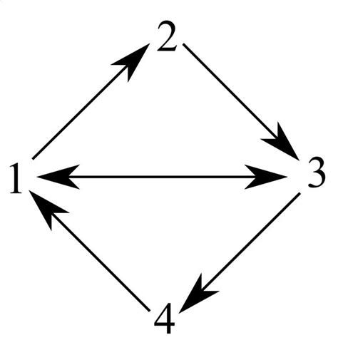Four Phase Logic Alchetron The Free Social Encyclopedia