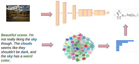 Visual Feature Extraction Framework Download Scientific Diagram