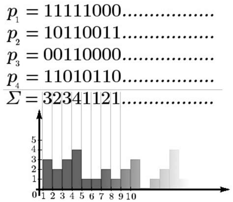 The Lbp Histogram Building Download Scientific Diagram