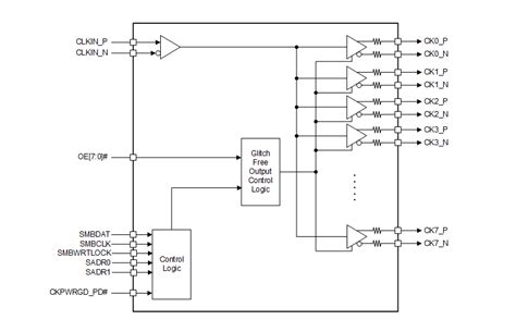 CDCDB Output Clock Buffer For PCIe Gen TI Mouser