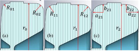 A The Present Gun Shape B New Gun Shape 1 C New Gun Shape 2