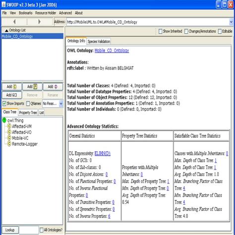 The Owl Ontology Properties Download Scientific Diagram