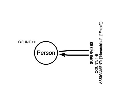 Jason Koo On Linkedin Weekend Updates To My Mock Graph Data Generator