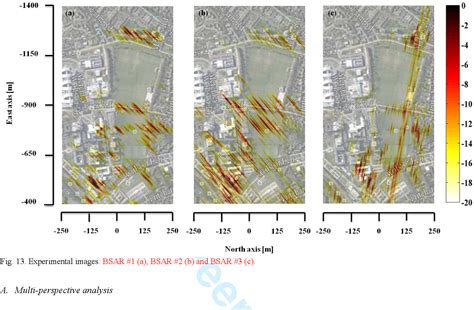 Figure 13 From Spatial Resolution Improvement In Gnss Based Sar Using