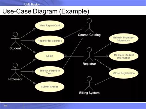 Uml Use Case Diagram