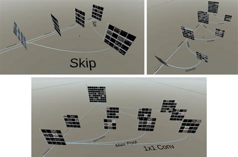 Representation Of Different Architectures Left Resnet Basic Block