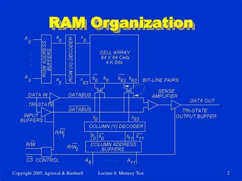 Ppt Vlsi Testing Lecture 8 Memory Test Powerpoint Presentation Free
