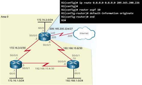 Scaling Networks V6 0 Instructor Materials Chapter 10 OSPF Tuning And Troubleshooting
