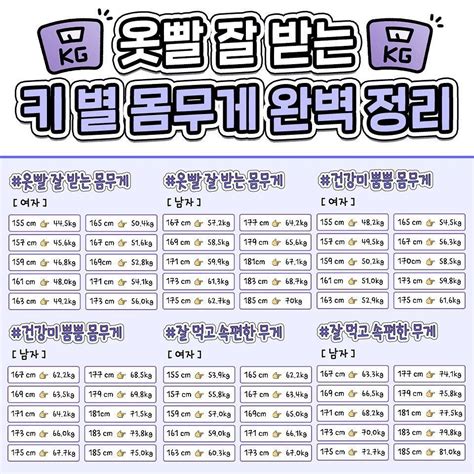 옷빨 잘 받는 남녀 체중 모음 Useful Life Hacks Diet Motivation Diet