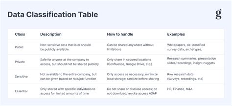 Ipo Readiness For Research Preparing Your Practice To Go Public