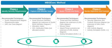 What S Mbse And What Does It Mean For Designers