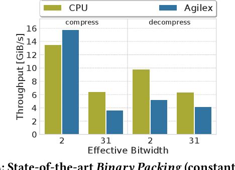Figure 15 From Program Your Custom SIMD Instruction Set On FPGA In