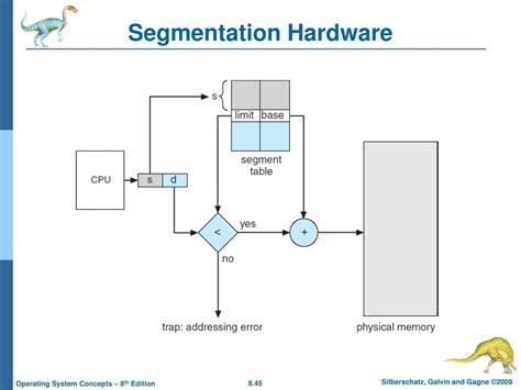 Ppt Chapter 8 Memory Management Strategies Powerpoint Presentation Free Download Id4740793