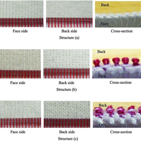 Knitting Notation Of Three Different Structures Download Scientific Diagram