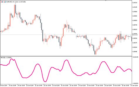 Simple Rbci Indicator Mt5 Aierior