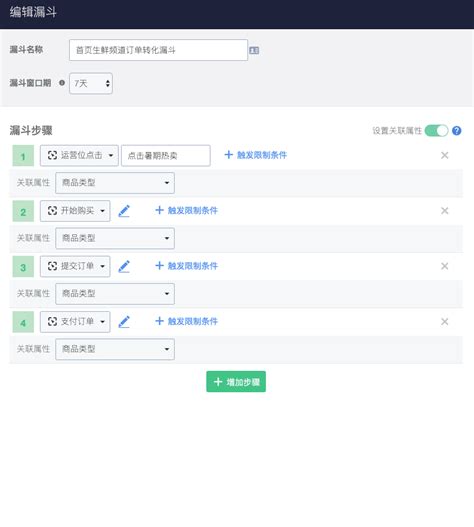 【数据分析】热门用户行为分析模型——漏斗分析模型