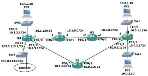 Dynamic Routing Protocols Vs Static Routes Tutorial FlackBox