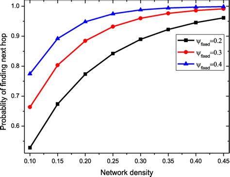 Figure 17 From A Low Latency Communication Scheme For Mobile Wireless Sensor Control Systems