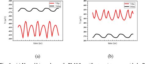 Figure 8 From High Efficiency Cmos Rectifier Circuit For Uhf Rfid Using Threshold Voltage