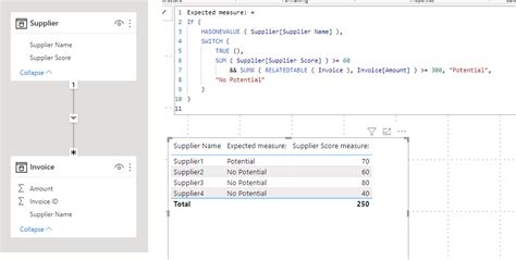 Solved How To Generate Desire Result Based On Several Con