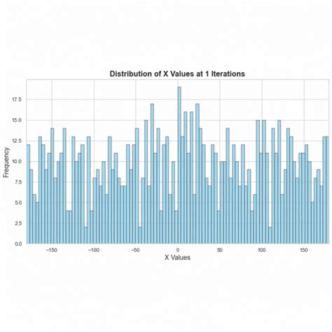 Github Msaadasad Annealing Geom Median Geometric Median Location Optimizer Is A Python Based
